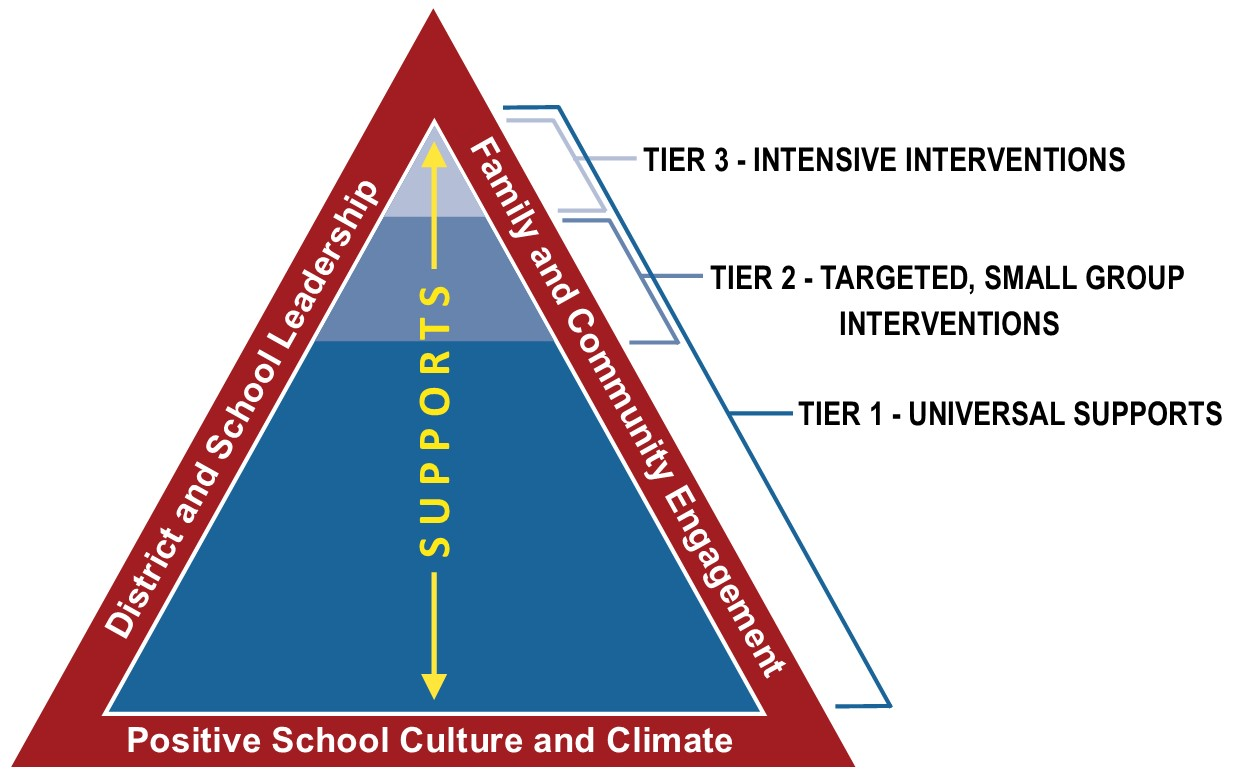 School Counseling & Related Services / MTSS